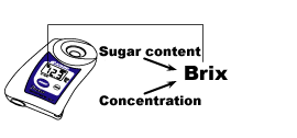 ATAGO CO.,LTD. -EASY GUIDE TO REFRACTOMETERS- Introduction ...